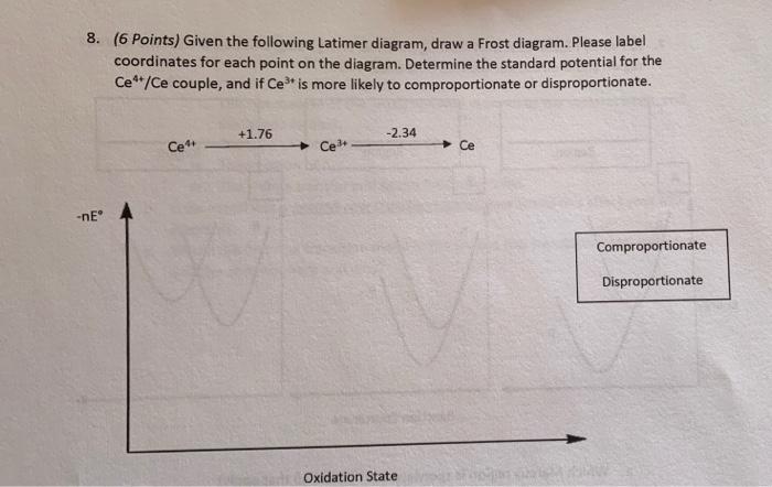 Solved 8. (6 Points) Given the following Latimer diagram, | Chegg.com