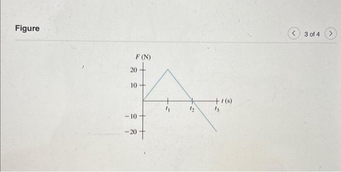 Solved A 10kg smooth block moves to the right with a | Chegg.com