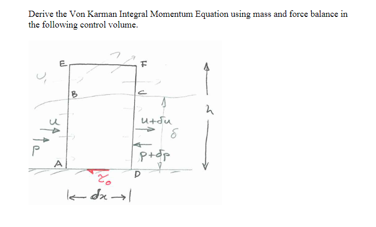 Solved Derive the Von Karman Integral Momentum Equation | Chegg.com