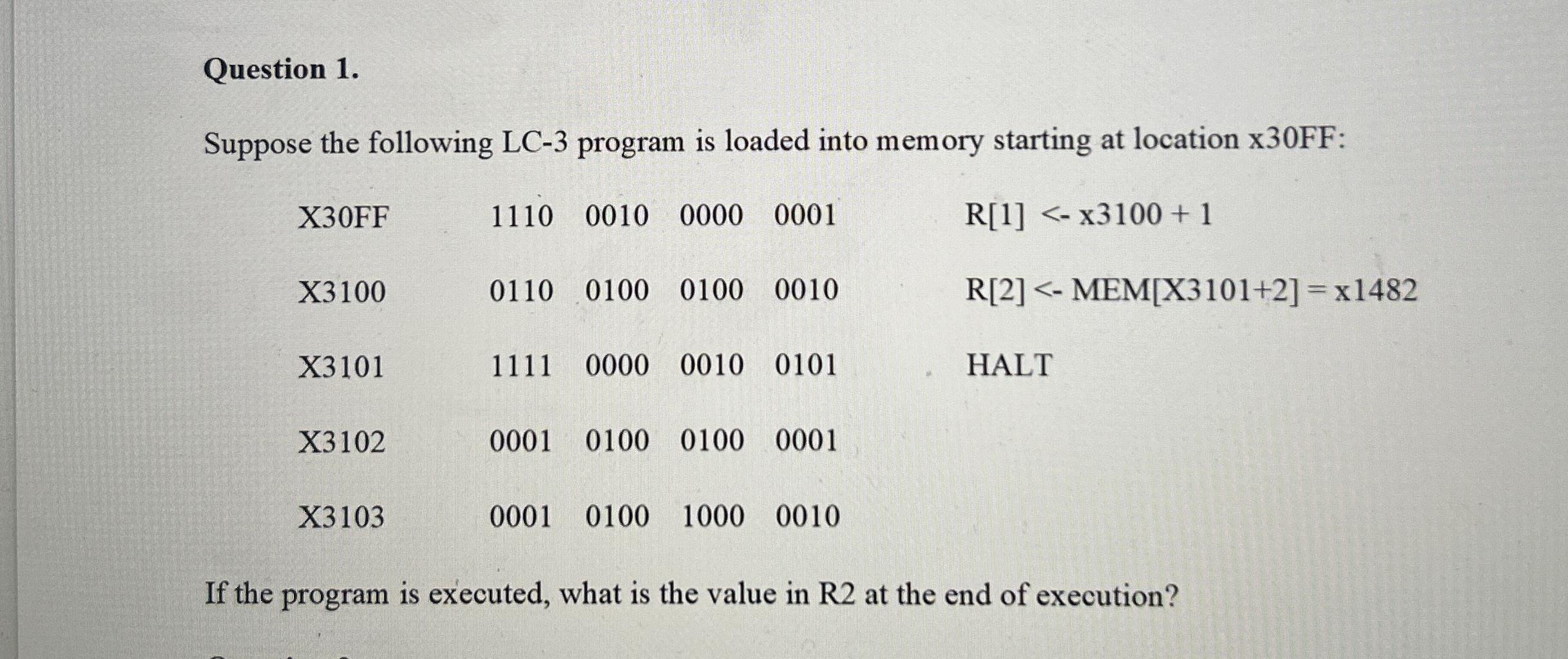 Solved Question 1.Suppose the following LC-3 ﻿program is | Chegg.com
