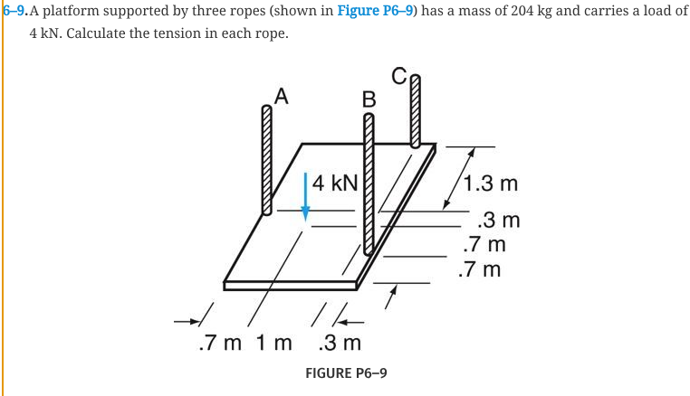 Solved 6-9. ﻿A platform supported by three ropes (shown in | Chegg.com