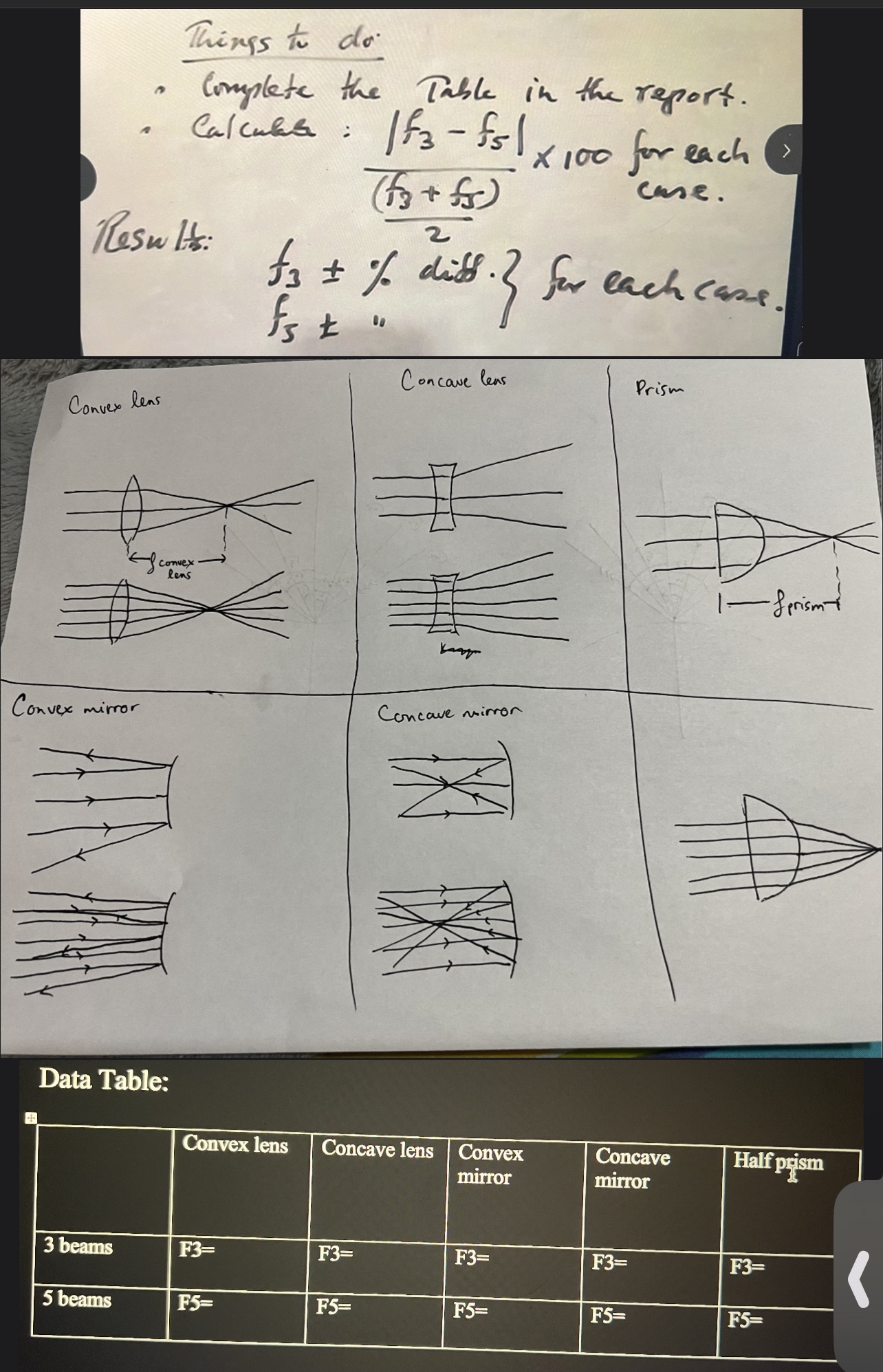 Complete the Table in the reportCalculate the %diff | Chegg.com