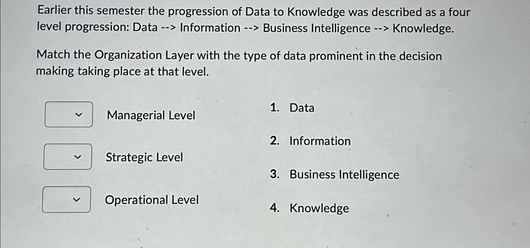 Solved Earlier this semester the progression of Data to | Chegg.com