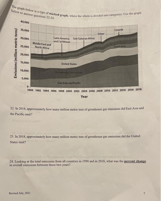 Solved "The graph below is a type of stacked graph, where | Chegg.com