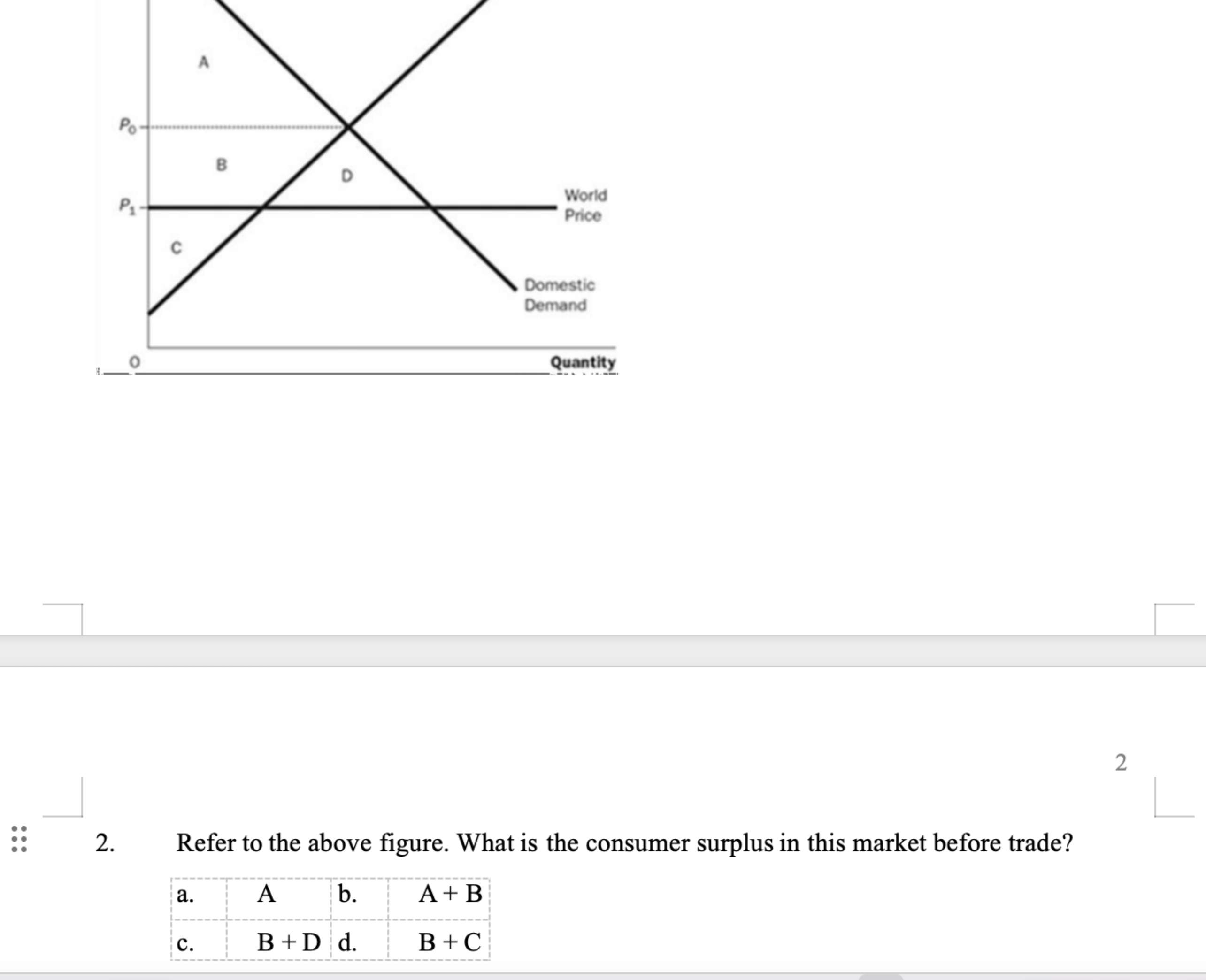 Solved Refer to the above figure. What is the consumer | Chegg.com