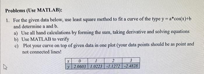 Solved Problems Use Matlab 1 For The Given Data Below 2916