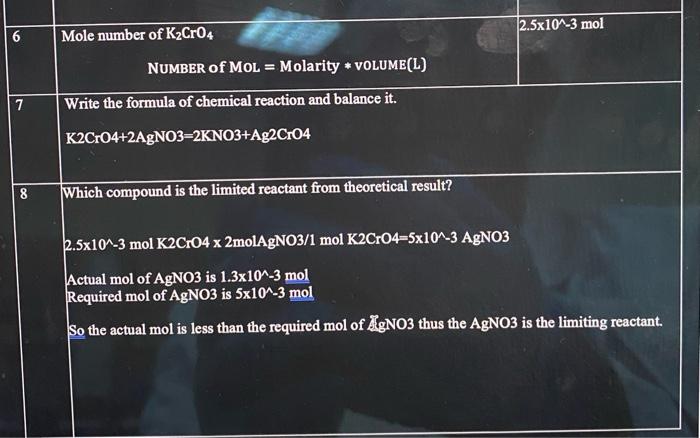 Solved This is our experiment about limiting reactant I want | Chegg.com