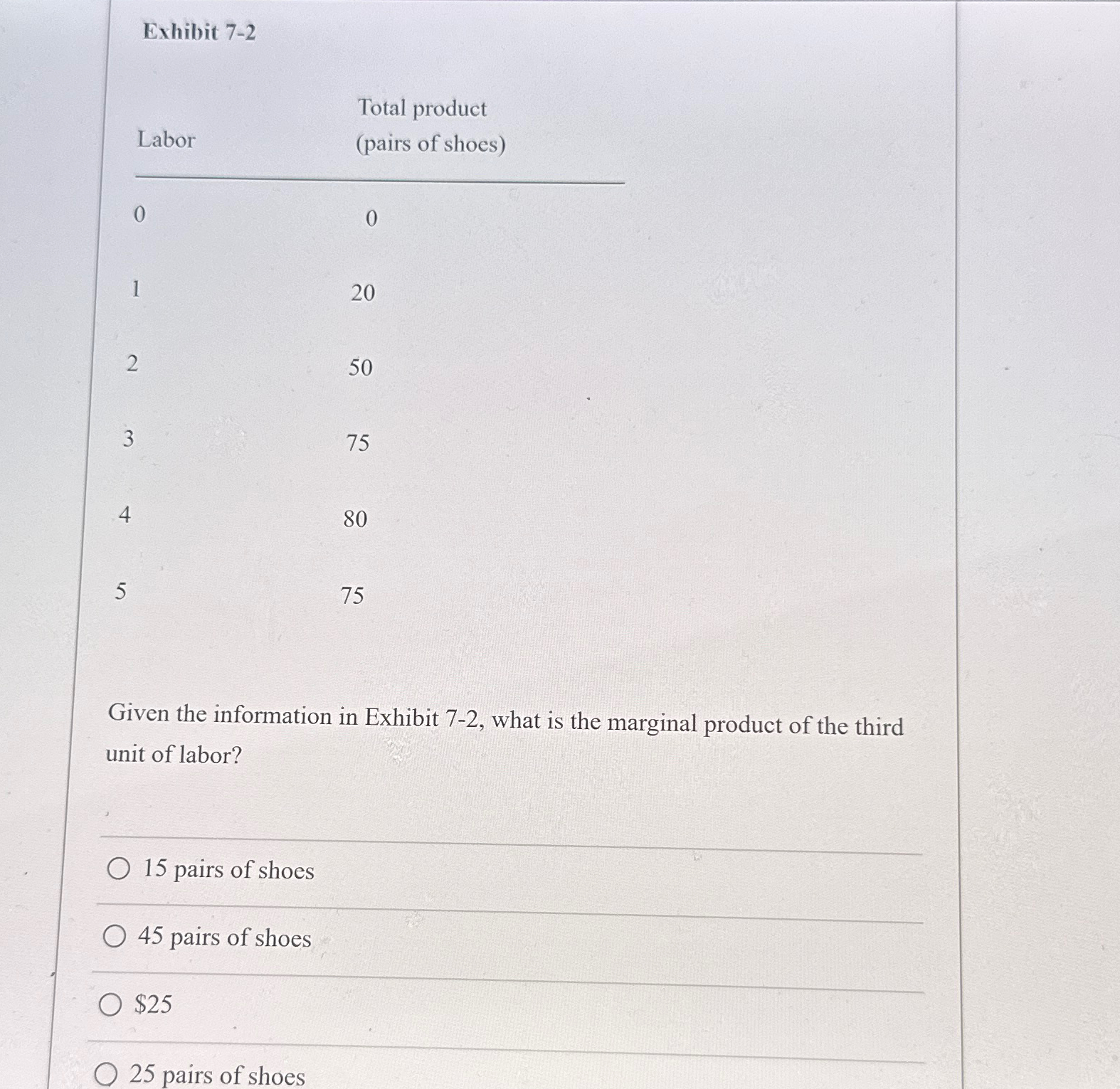 Solved Exhibit 7-2\table[[Labor,\table[[Total | Chegg.com