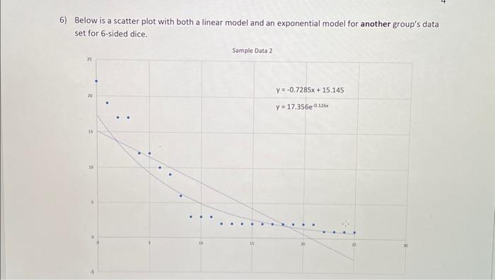 Below is a scatter plot with both a linear model and | Chegg.com