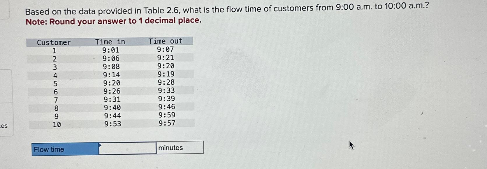 Solved Based on the data provided in Table 2.6, ﻿what is the | Chegg.com