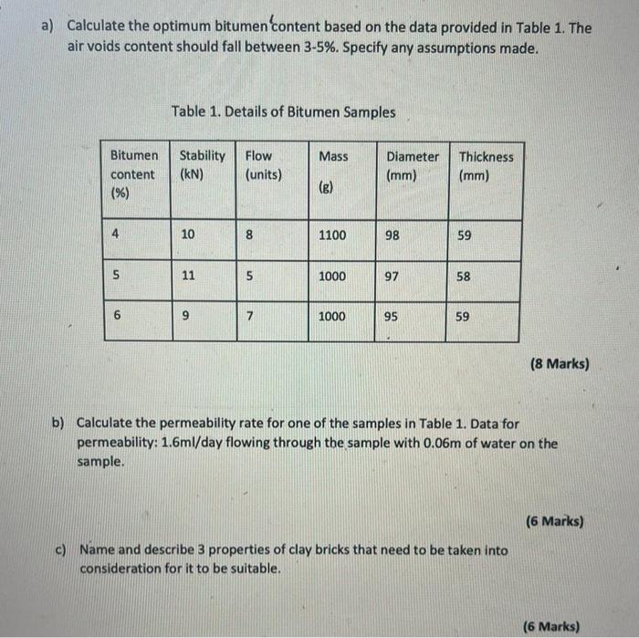 Solved Calculate the optimum bitumen content based on the | Chegg.com
