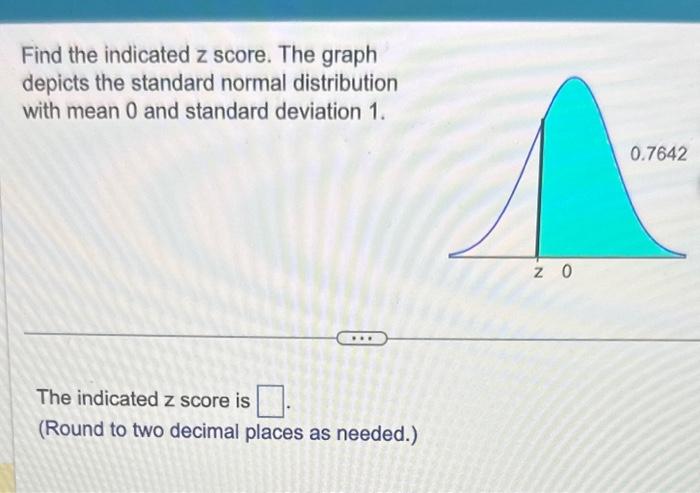 Solved Find the indicated z score. The graph depicts the | Chegg.com
