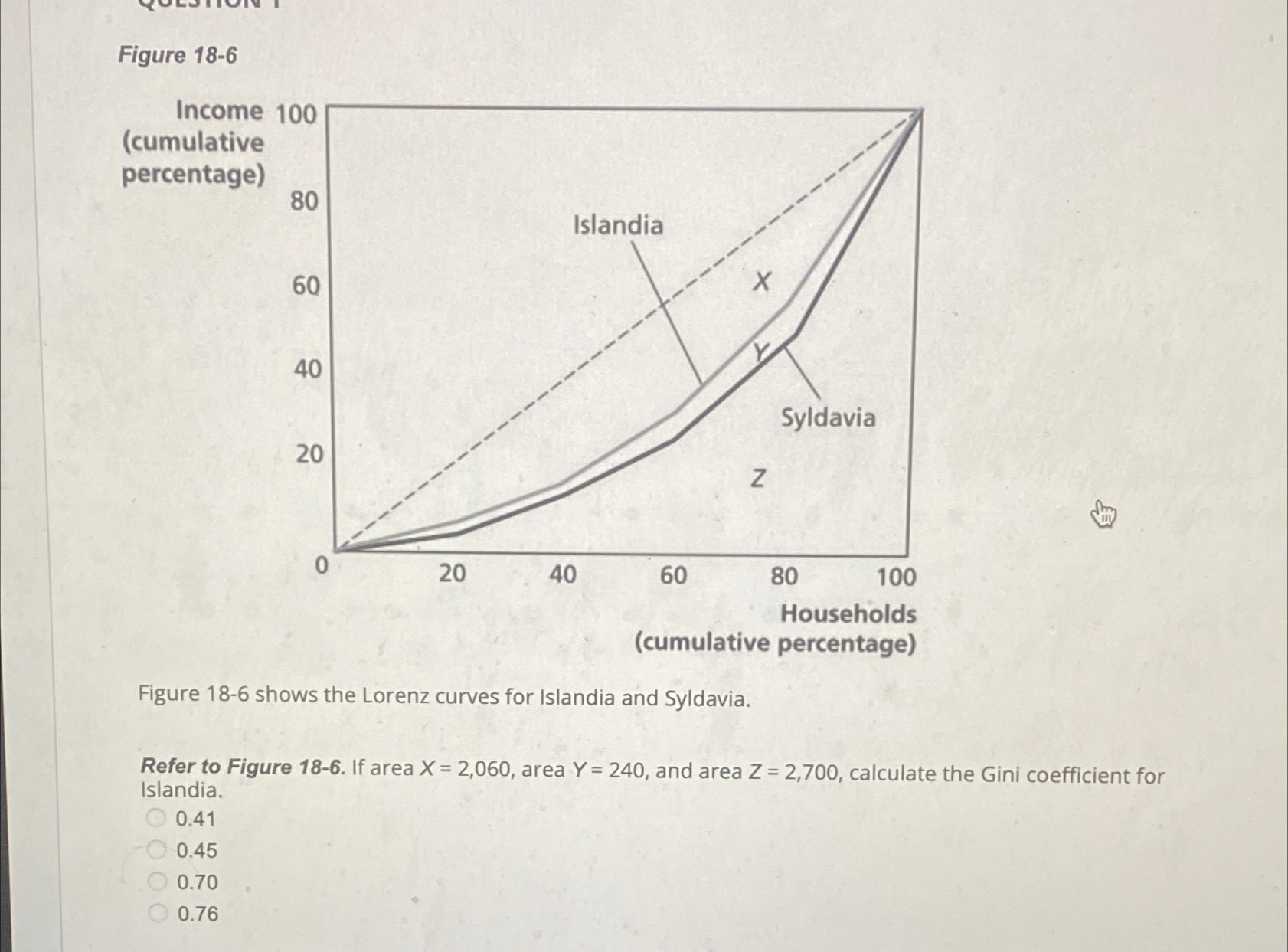 Solved Figure 18-6Figure 18-6 ﻿shows the Lorenz curves for | Chegg.com