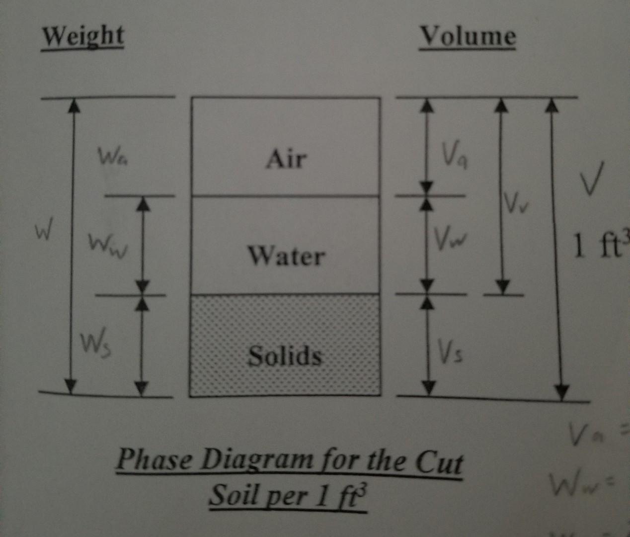 Solved A highway cut of 200,000 yd^3 is to be made and the | Chegg.com