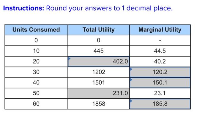 Solved Instructions: Round your answers to 1 decimal place. | Chegg.com