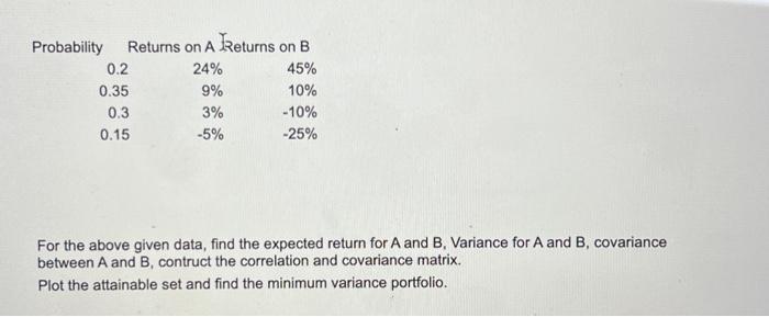 Solved For the above given data, find the expected return | Chegg.com