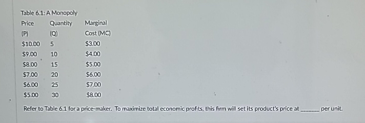 Solved Table 6.1: A | Chegg.com