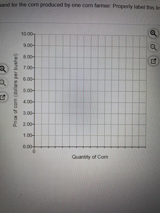 Solved Consider the graph below showing the market demand | Chegg.com
