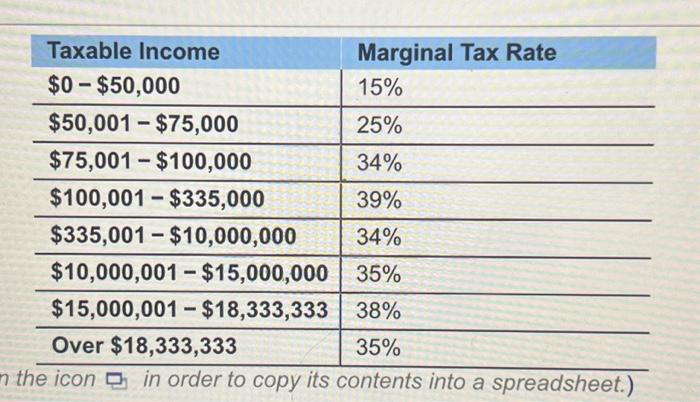 Solved (Corporate income tax) Sales for J.P. Hulett Inc. | Chegg.com