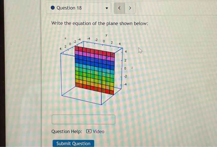 Solved Write the equation of the plane shown below: | Chegg.com