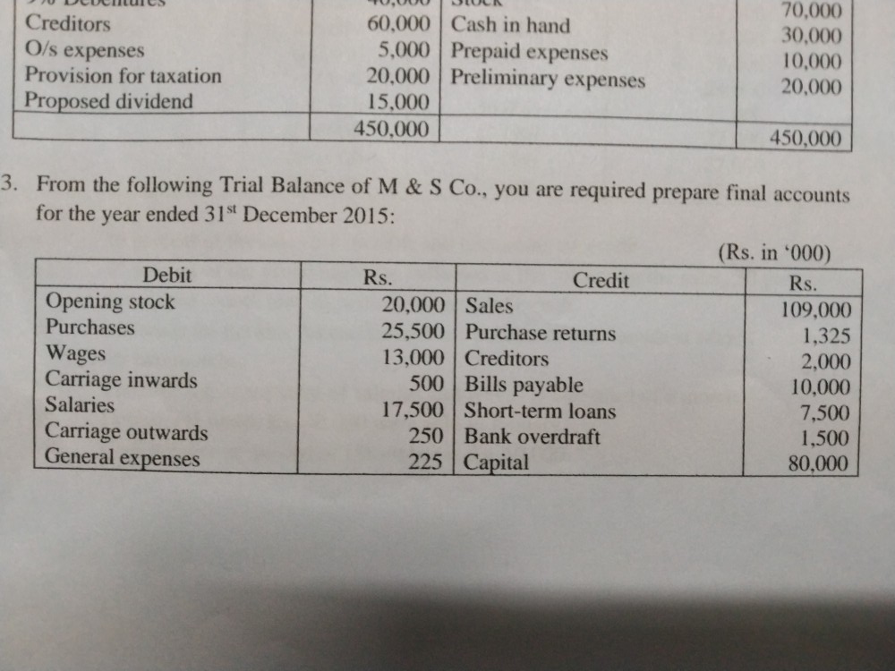 Direct material Direct labour Variable overhead Fixed | Chegg.com