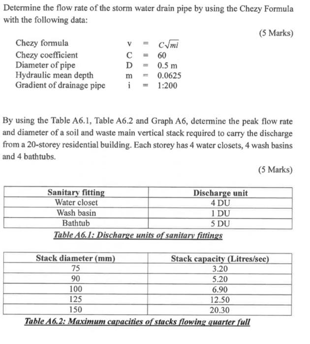 Solved Determine the flow rate of the storm water drain pipe | Chegg.com
