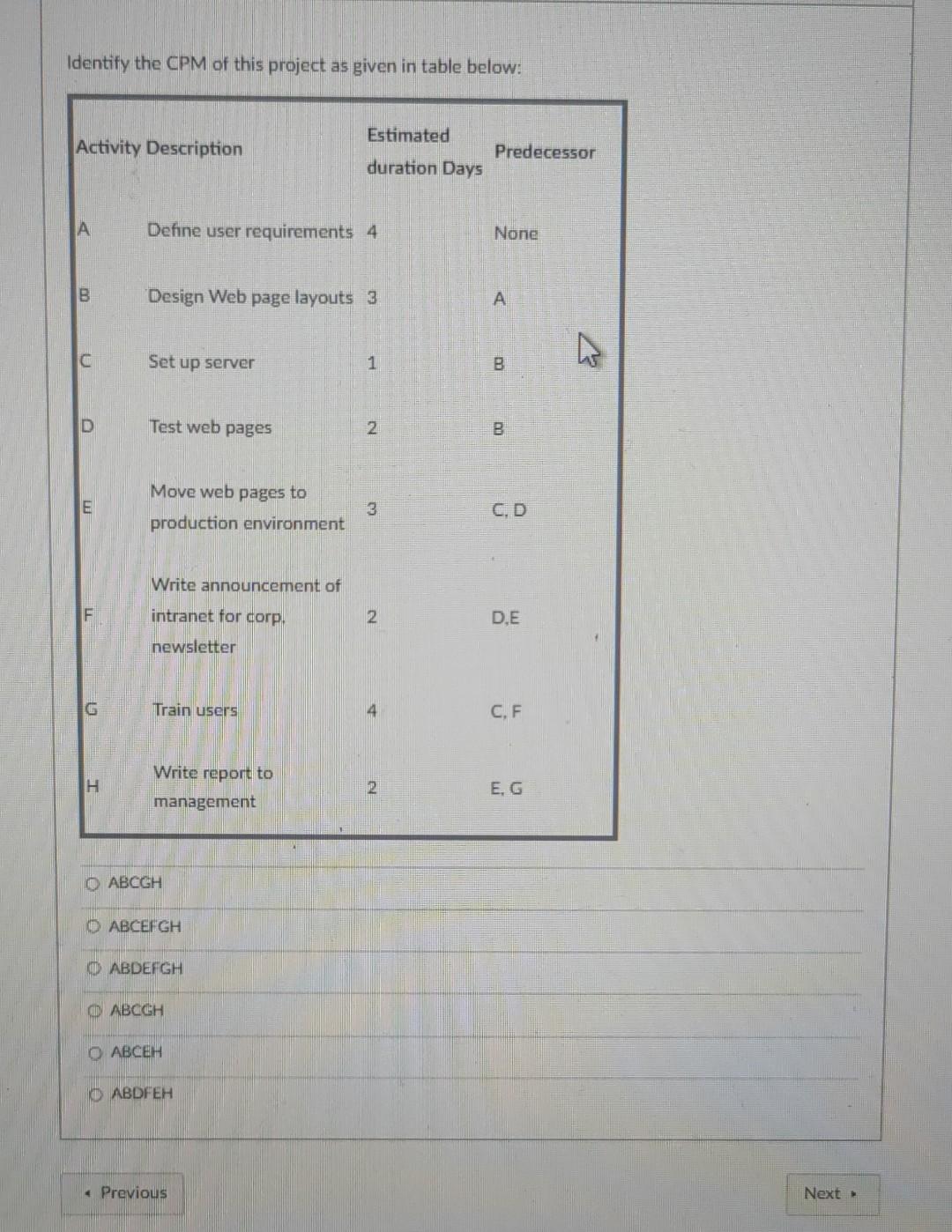 Solved Identify the CPM of this project as given in table | Chegg.com
