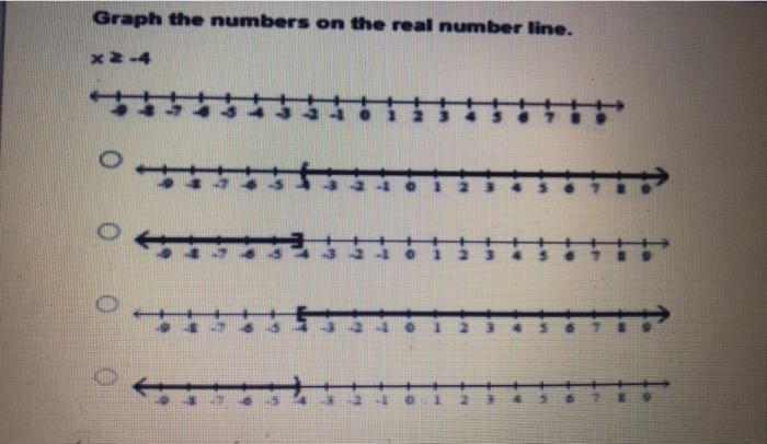 Solved Graph the numbers on the real number line. x 2-4 0 | Chegg.com