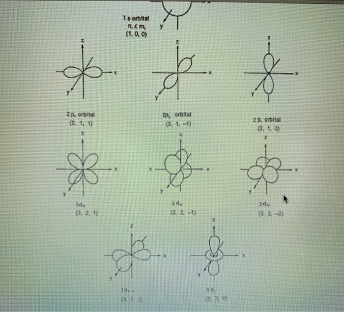 Solved so/= 2. Answer these questions for Figure 2. a. Count | Chegg.com