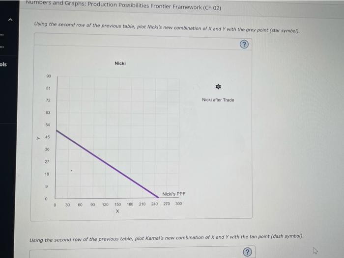 Solved 9. Working with Numbers and Graphs 29 als The | Chegg.com