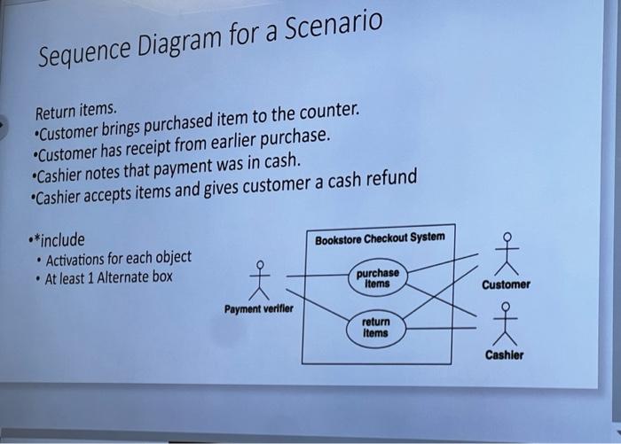 Solved -Customer brings purchased item to the counter. | Chegg.com