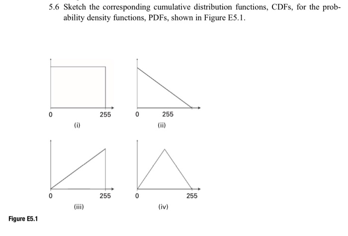 Solved 5.6 Sketch the corresponding cumulative distribution | Chegg.com