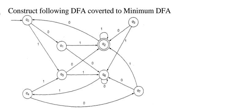 Solved Construct following DFA coverted to Minimum DFA | Chegg.com