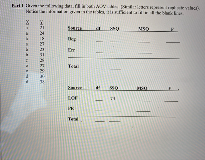 Solved Part I Given the following data, fill in both AOV | Chegg.com