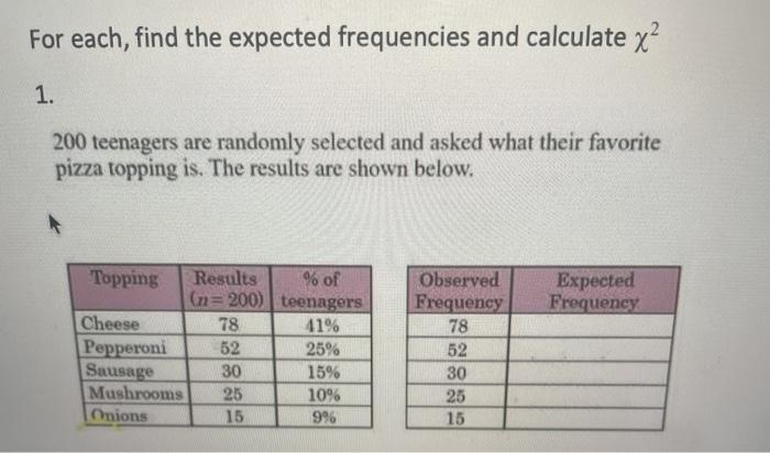 Solved For each, find the expected frequencies and calculate | Chegg.com