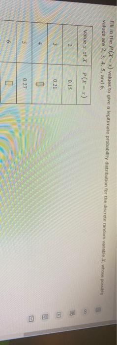 Solved Fill in the P(x - x) values to give a legitimate | Chegg.com