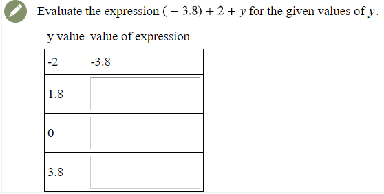 Solved Evaluate the expression (-3.8)+2+y ﻿for the given | Chegg.com