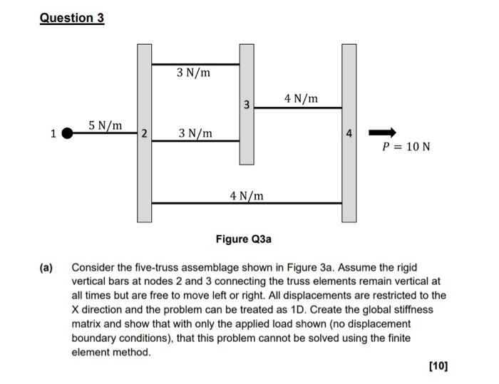 Solved Question 3 1 (a) 5 N/m 2 3 N/m 3 N/m 3 4 N/m 4 N/m 4 | Chegg.com