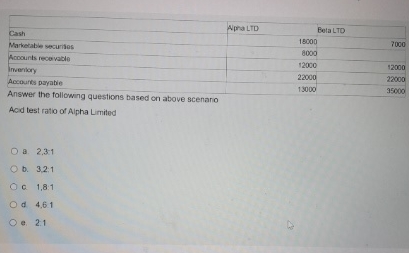 Solved \table[[,Apra LTD,Bela | Chegg.com