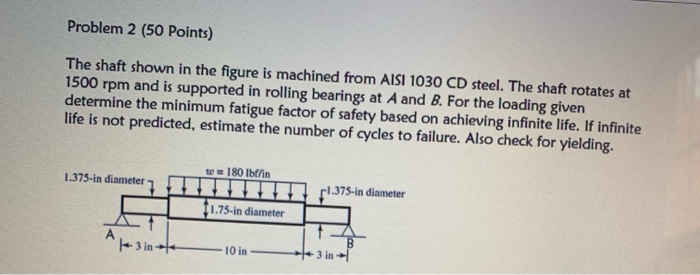 Solved Problem 2 (50 Points) The shaft shown in the figure | Chegg.com