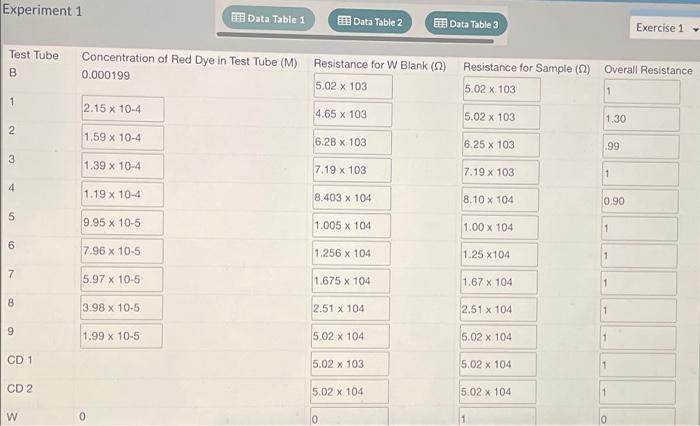 Solved Experiment 1 13 Data Table 1 Data Table 2 Data Table | Chegg.com