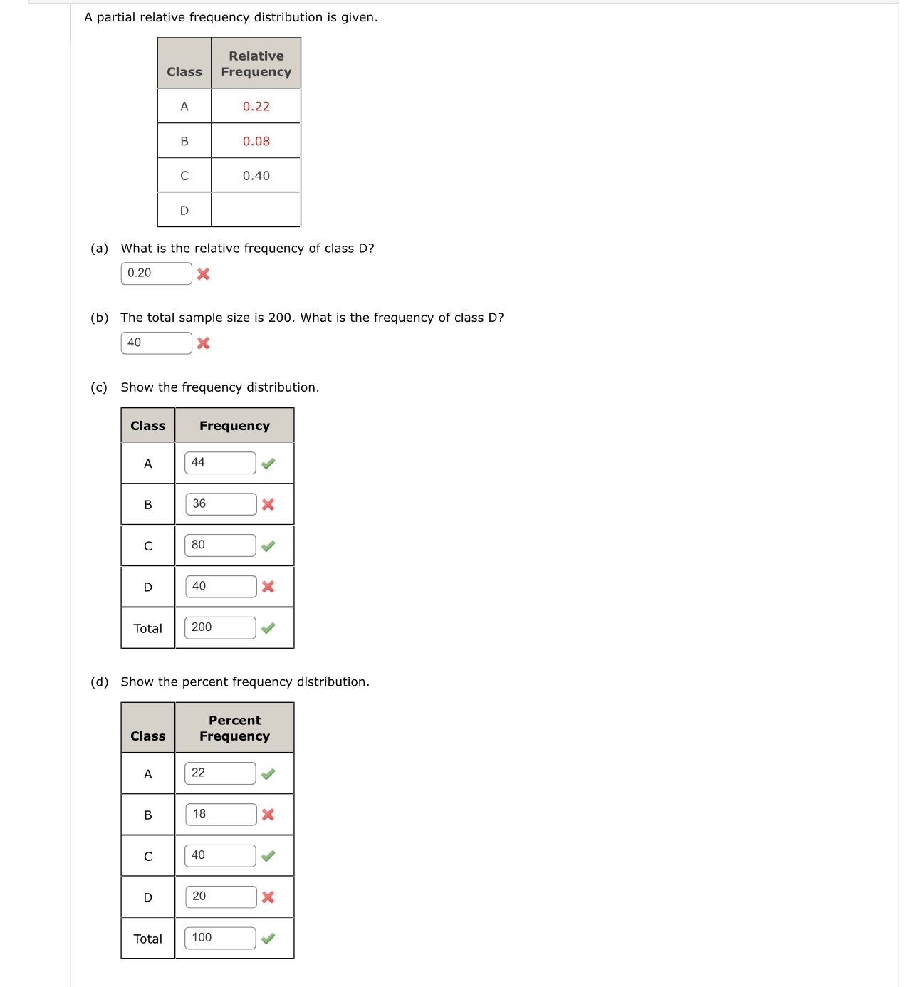 Solved A partial relative frequency distribution is | Chegg.com