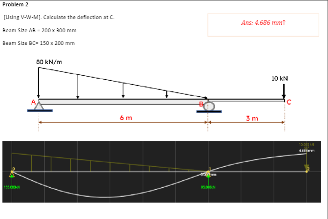 Problem 2[Using V-W-M]. ﻿Calculate the deflection at | Chegg.com