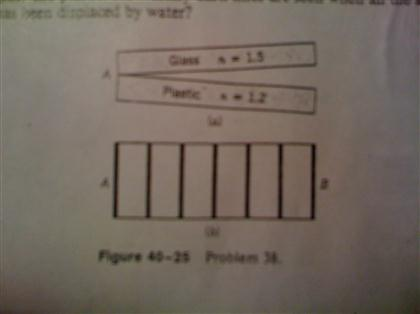 Solved A perfectly flat piece of glass (n = 1.5) is placed | Chegg.com