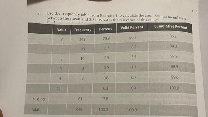 Use the frequency table from Exercise 1 to calculate | Chegg.com