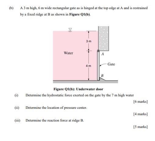 (b) A 3 m high, 6 m wide rectangular gate as is | Chegg.com