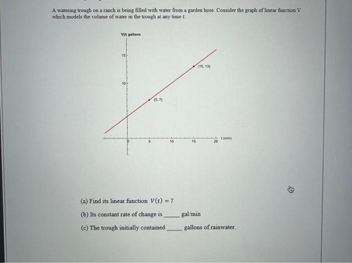Solved A watering trough on a ranch is being filled with | Chegg.com