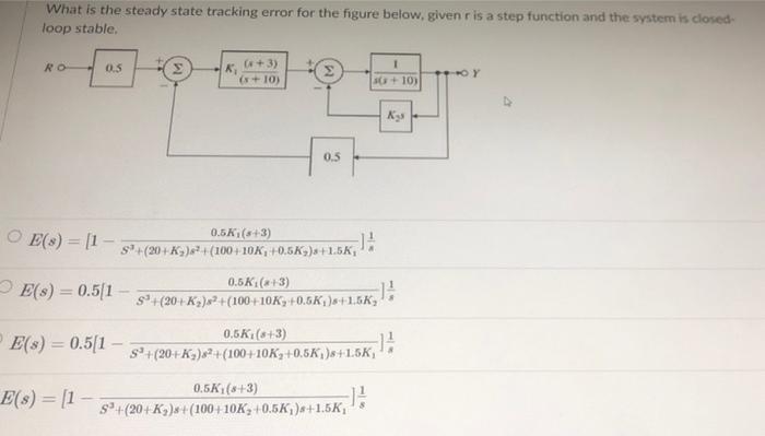 Solved What is the steady state tracking error for the | Chegg.com