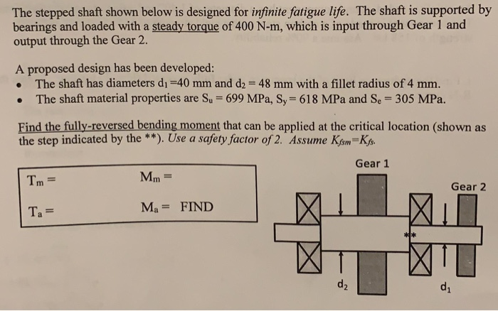 Solved The stepped shaft shown below is designed for | Chegg.com
