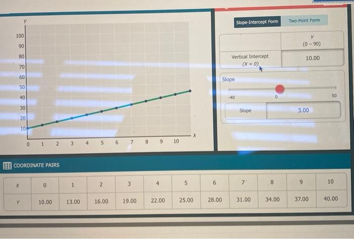 Solved Instructions: Use the initial settings for a line in | Chegg.com